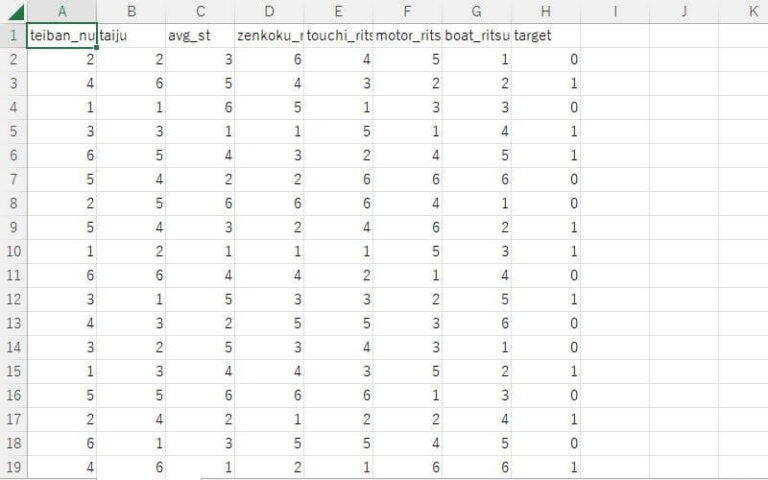 LightGBMによるAI競艇予想(準備編) | PC-KYOTEI